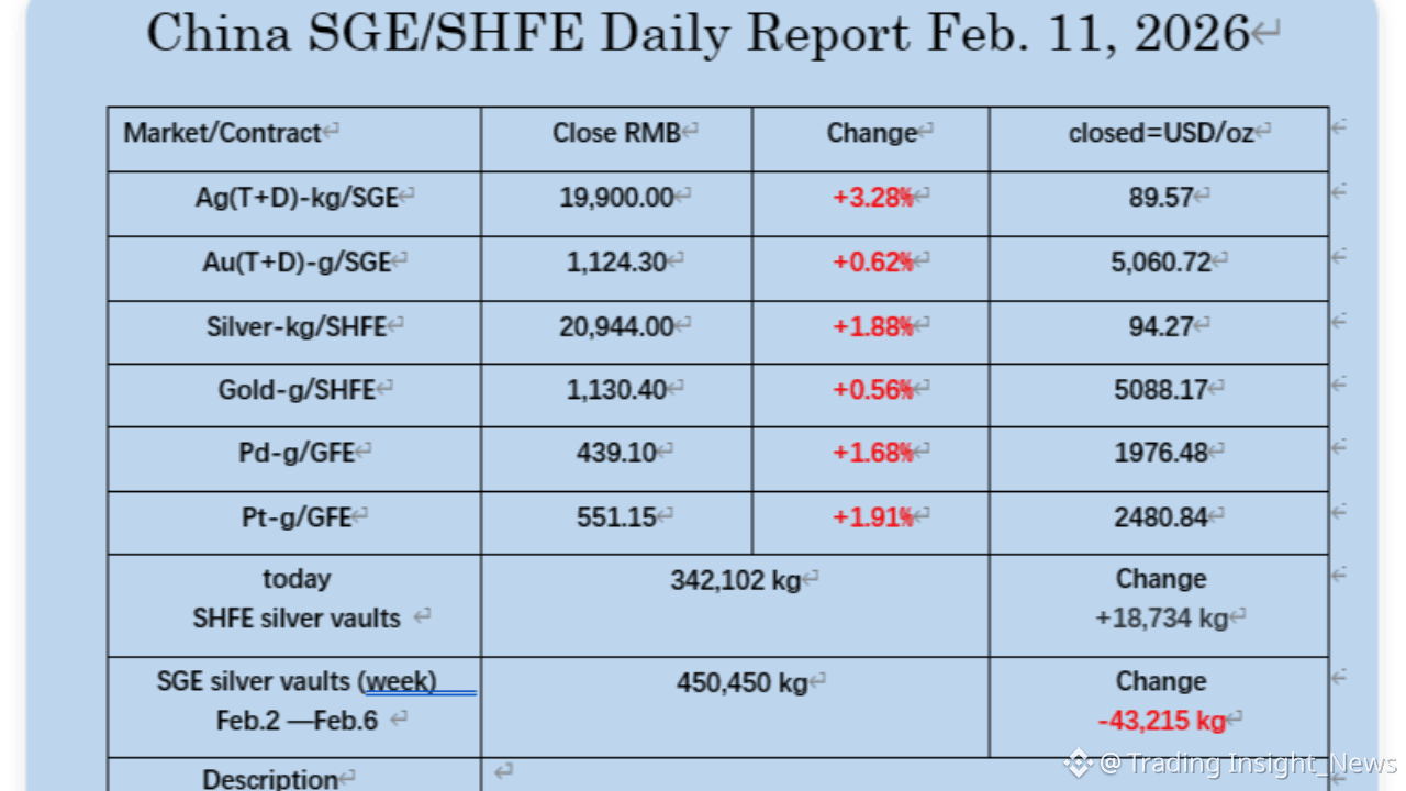 China Suddenly "Finds" Silver, 19 Ton SHFE Injection, Short Squeeze ...