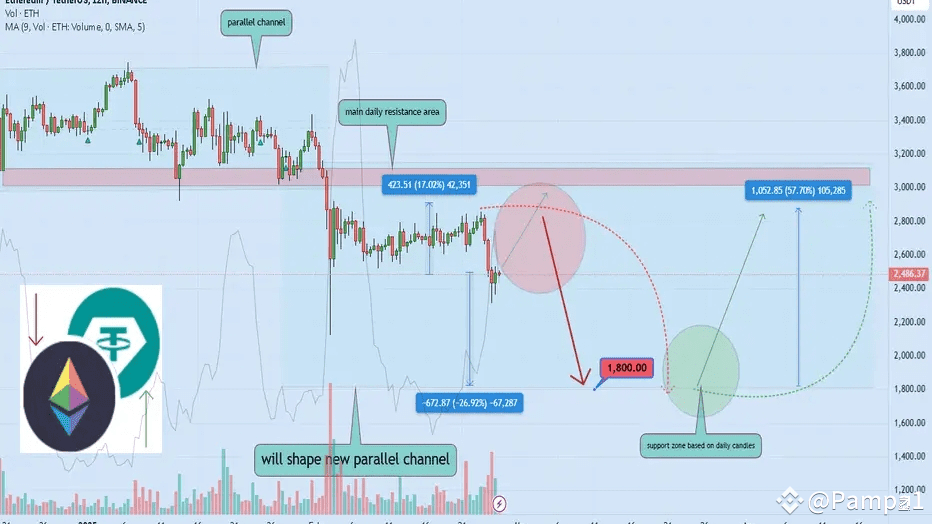 📉 ETH Plunge or Pump? Will Ethereum Drop 25% to $1,800 or Rebound to ...