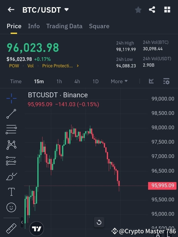 🚀💥 BOOOOOOOOOM! $BTC /USDT HIT TP1 – PRECISION TRADING IN | Crypto Master 786 on Binance Square