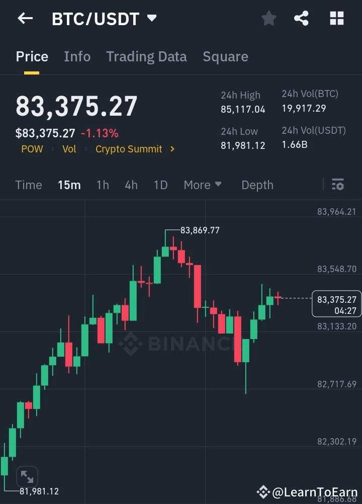 $BTC Bitcoin Holds Above $83K! 🚀 Can Bulls Take Control?... | LearnToEarn on Binance Square
