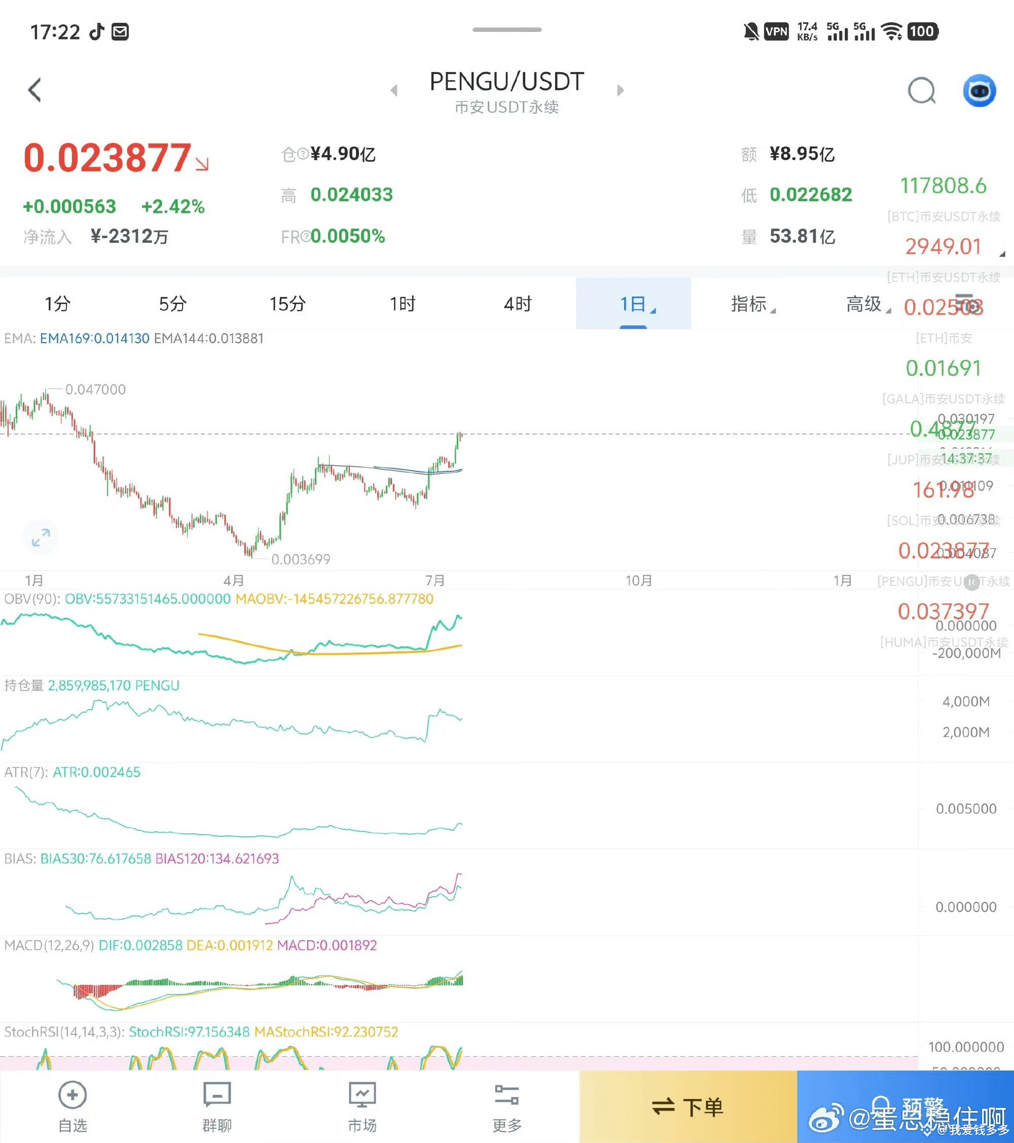 Pengu, this coin has been really awesome recently, every pro | 我爱钱多多 on ...
