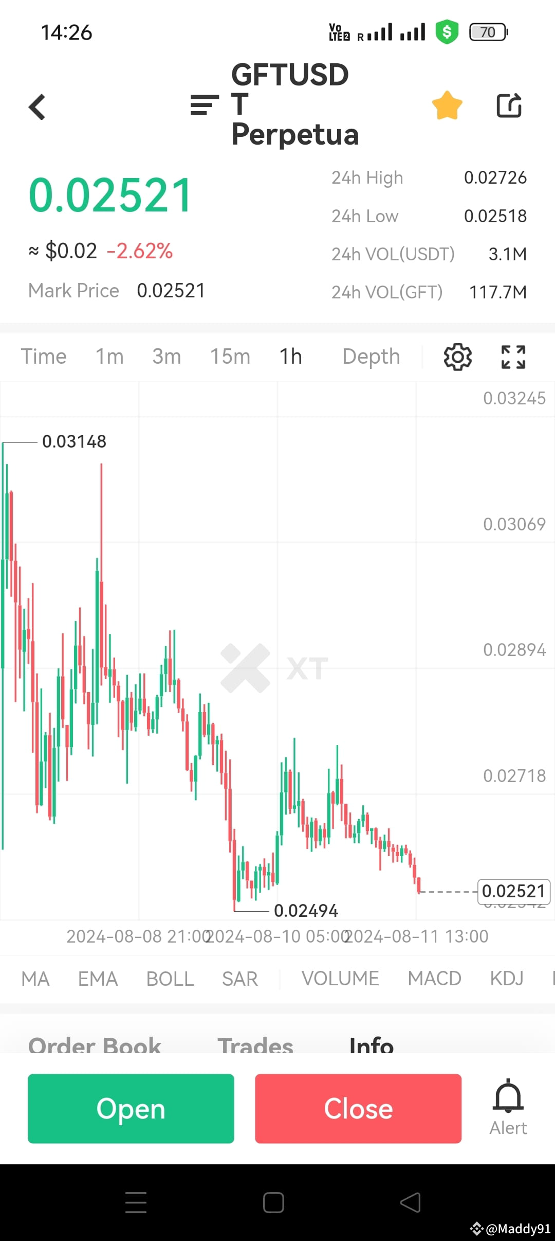 $GFT i can see on other exchanges where GFT is trading in fu ...