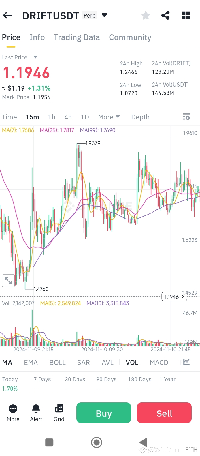 $DRIFT the crypto of uncharted possibilities, is making | William-ETH ...