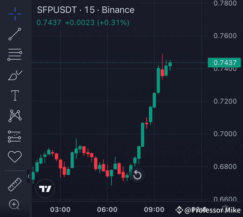 Bull Run Confirmed: Entry Opportunity in $SFP /USDT!🔥💯 Th | Professor Mike on Binance Square