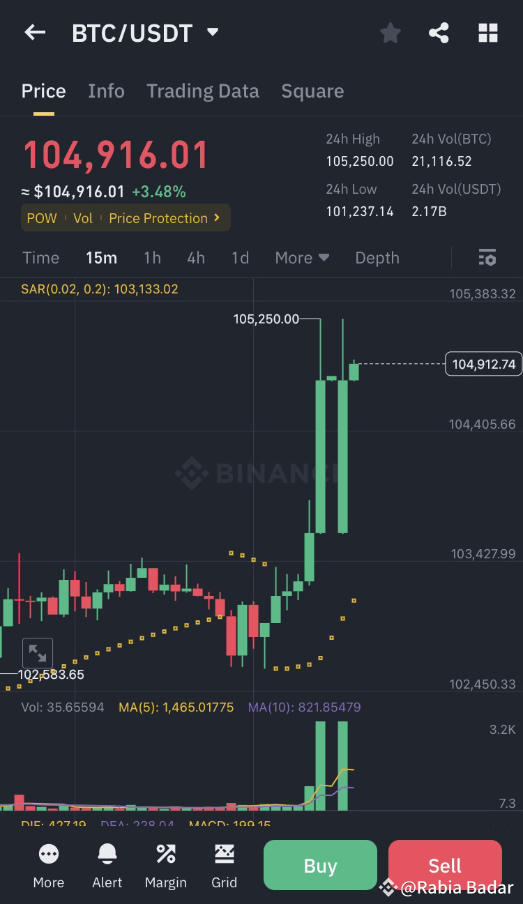 #BTC☀ #funnypost Today, when I opened the 15-minute BTC cha | Rabia ...