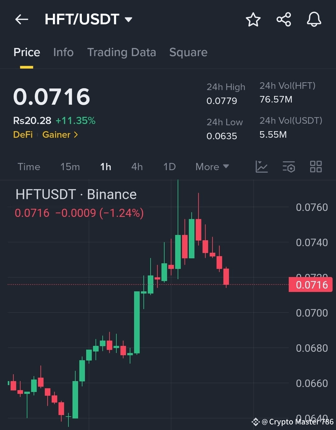 $HFT /USDT – Short Trade Signal! 🚨 Current Price: $0.0716 | Crypto ...