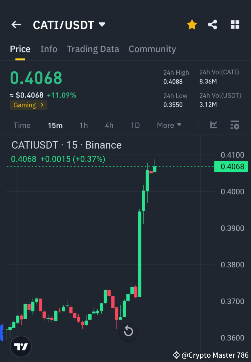 $CATI 🐾 CATI/USDT Technical Analysis: Get Ready for Actio | Crypto Master 786 on Binance Square