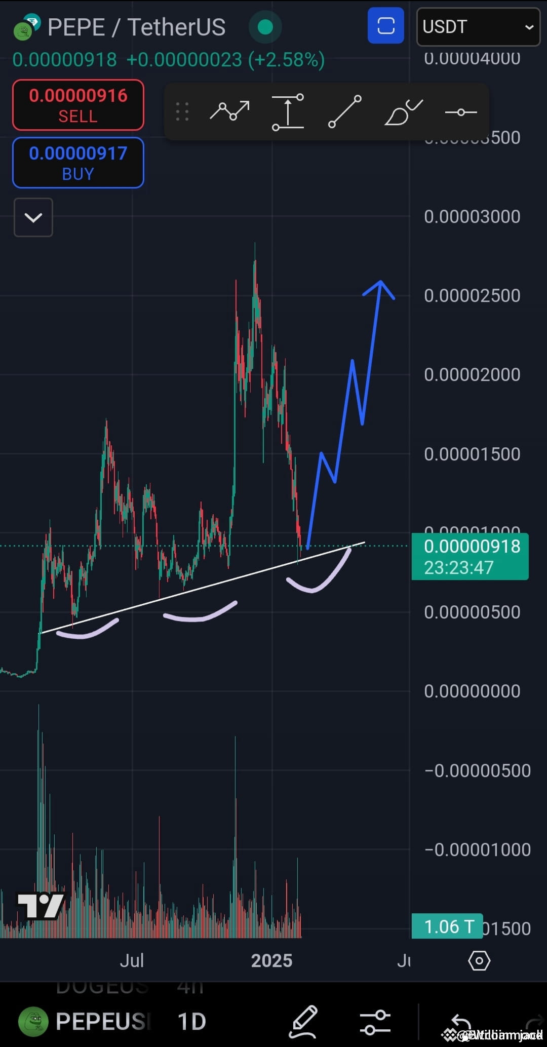 PEPE COIN ON THE VERGE OF A MASSIVE EXPLOSION! GET READY FO | William ...