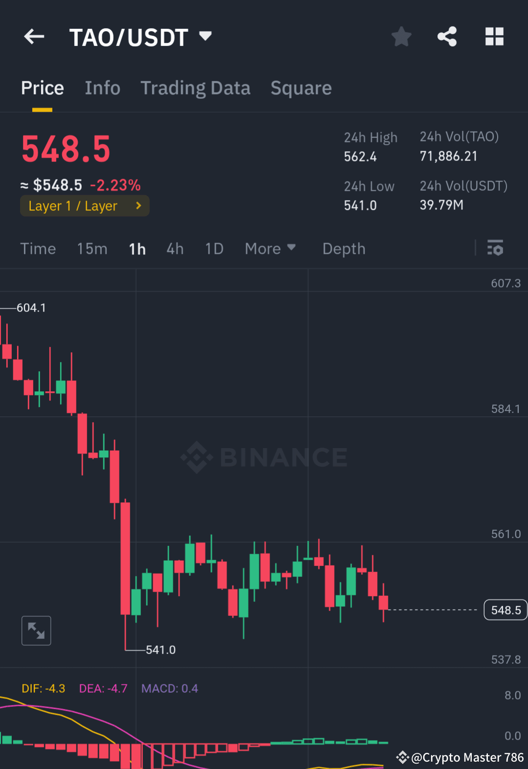 $TAO $TAO TAO/USDT Analysis: A Pot | Crypto Master 786 on Binance Square