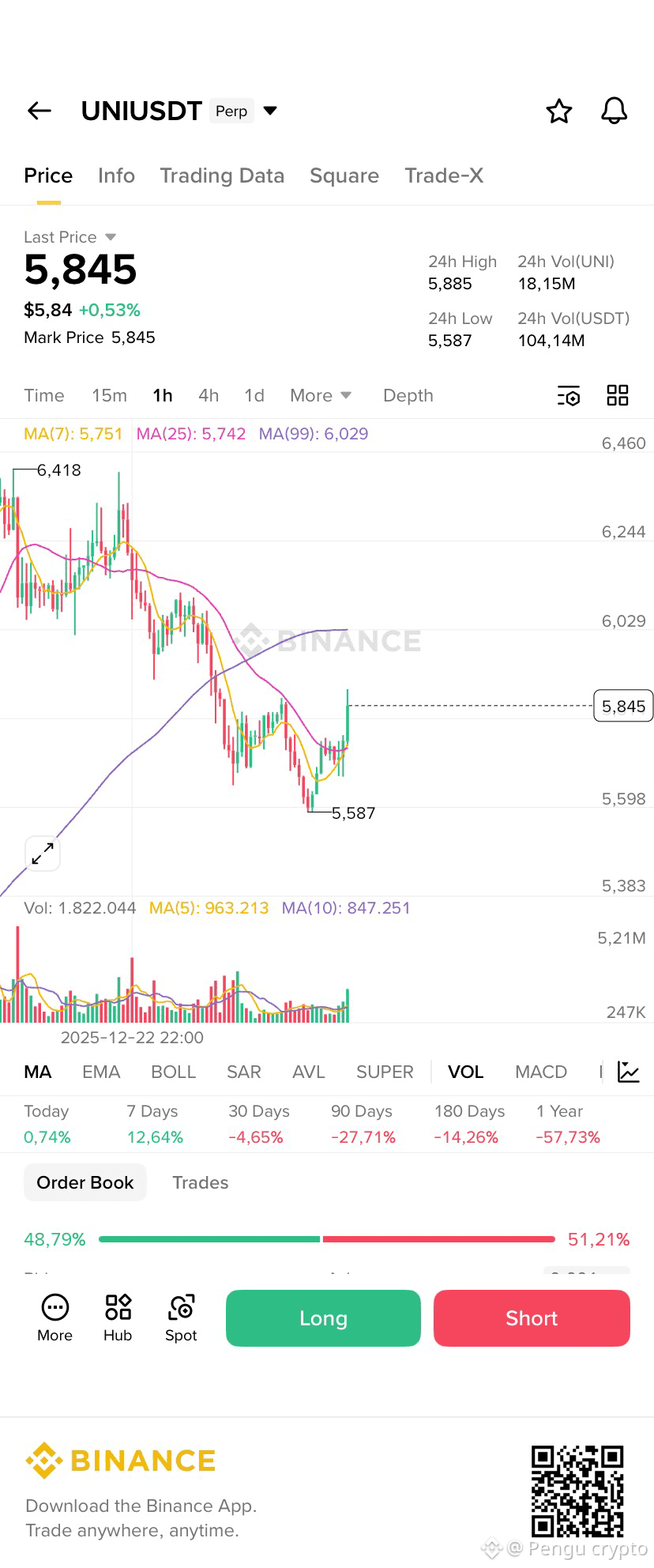 With $UNI is token burning plan making a strong | Pengu crypto on ...