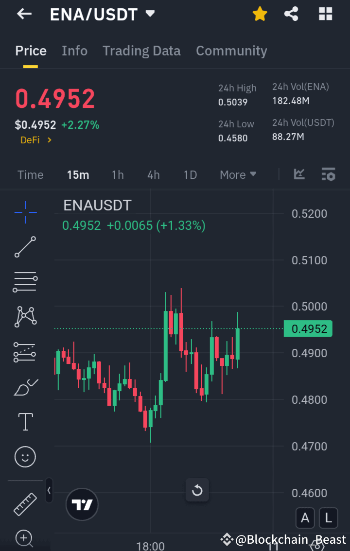 🚀 $ENA /USDT Trading Setup – Breakout or Reversal? 🚀 ENA | Blockchain_Beast on Binance Square
