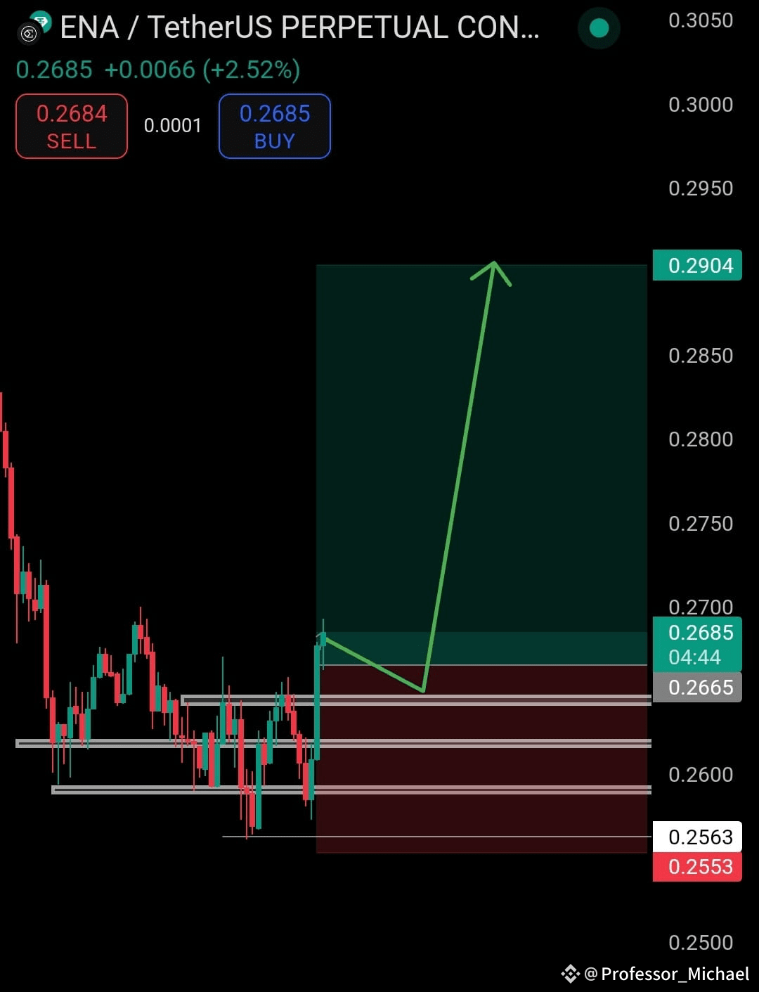 $ENA /USDT BULLISH BREAKOUT IN PLAY — LONG TRADE SIGNAL ENA | Professor_Michael on Binance Square