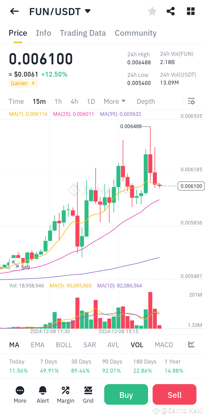 UNUSUAL ACTIVITY ALERT: $FUN GOES WILD! $FUN is buzzing | Santo Keki on ...