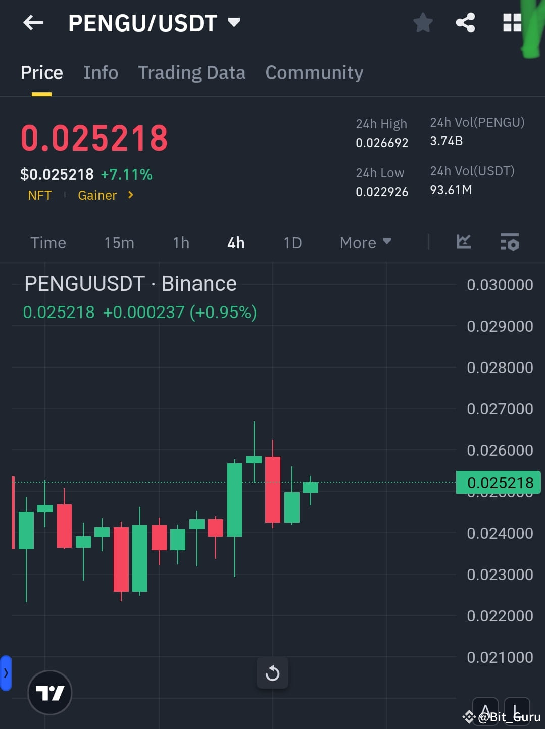 $PENGU /USDT Trading Signal - Consolidation with Breakout | Bit_Guru on Binance Square