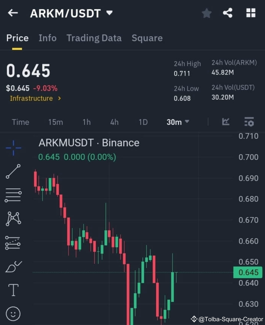 $ARKM /USDT Bullish Momentum - On the Move!🔥 Ready for th | mohamed tolba on Binance Square