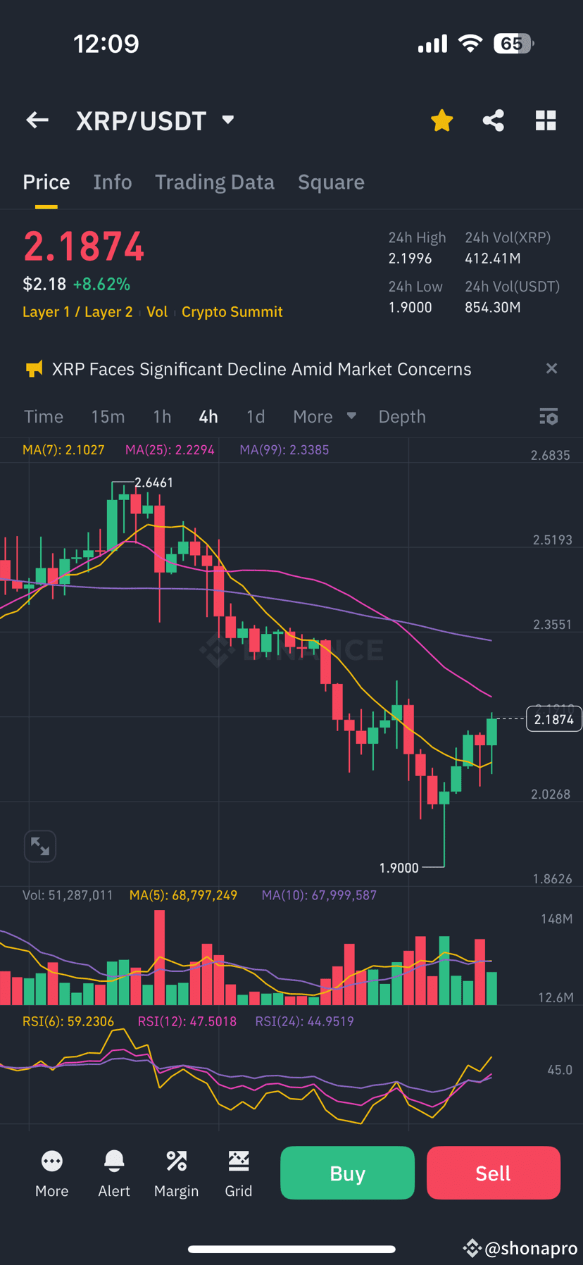 How High Can $XRP XRP Go? • Immediate Resistance: $2.23 - $ | shonapro on Binance Square