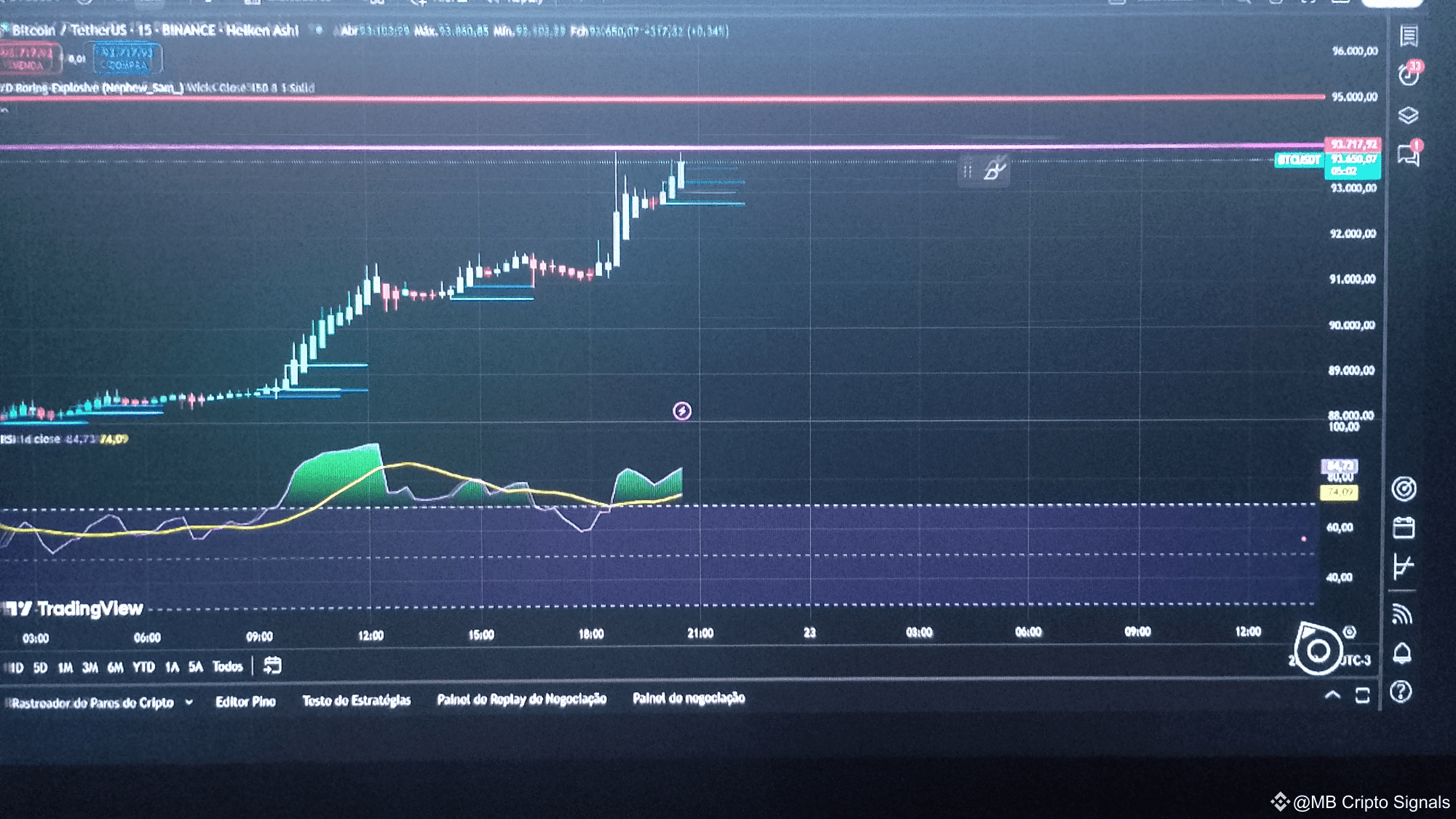🚨🚨 BITCOIN TO 100K ??? 🚨🚨 15 M Graph Analysis BTC As | MB Cripto ...