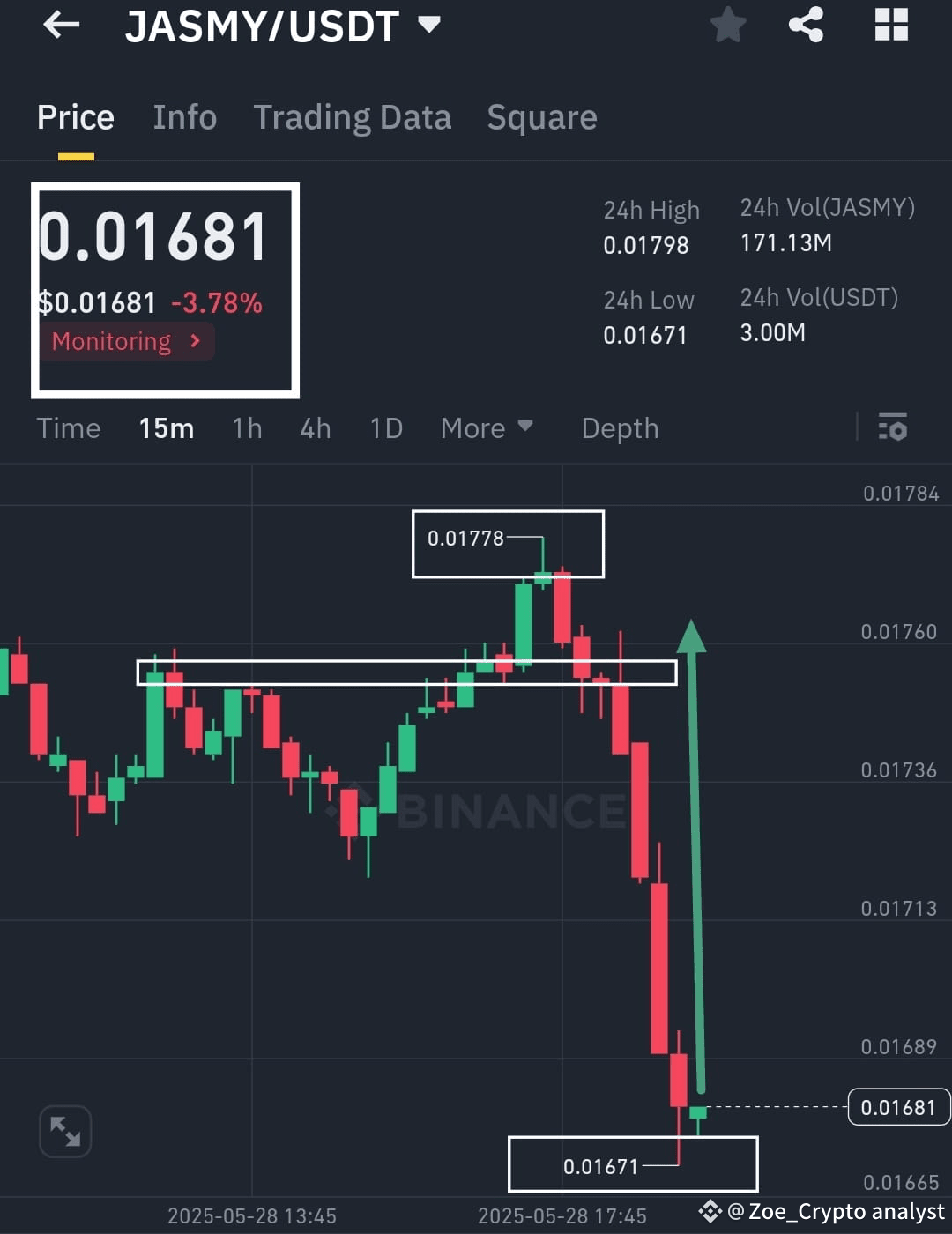 $JASMY /USDT Bull run alert 🔥💯 BULLISH SETUP AFTER STRONG | Zoe_Crypto analyst on Binance Square