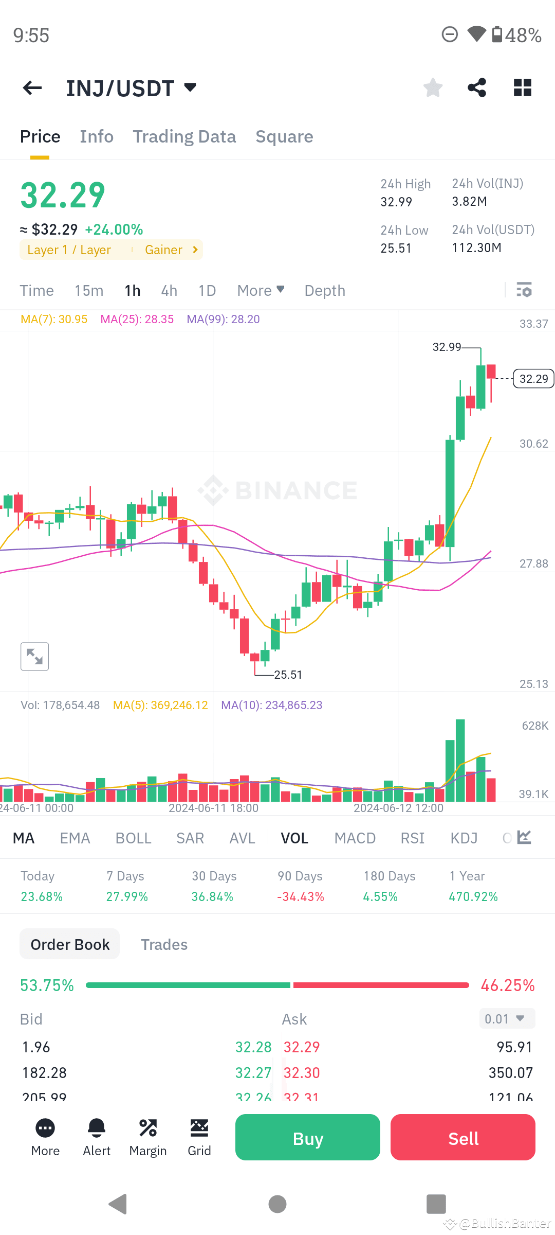 $INJ Coin: A Snapshot of its Current Status In the bustlin ...
