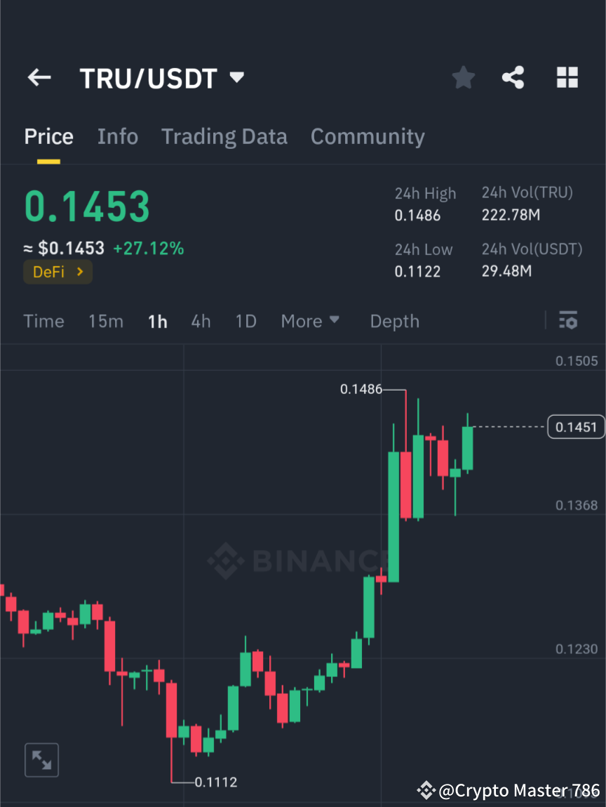 $TRU 📊 TRU/USDT Technical Analysis: Can the Bulls Take Ch | Crypto Master 786 on Binance Square