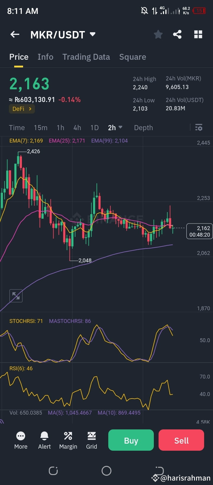 $MKR NEXT TARGET! ! Maker ($MKR ) Current Price: ~$2,100 | harryheree ...