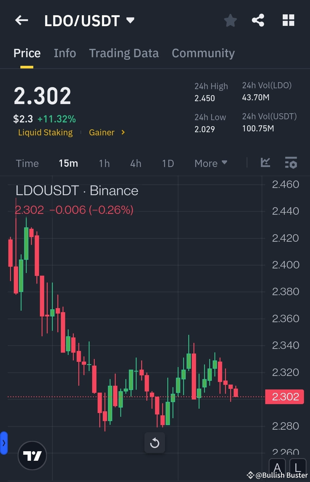 $LDO /USDT Short Trade Signal! 🔥💯 📍 Current Price: $2.30 | Bullish Buster on Binance Square