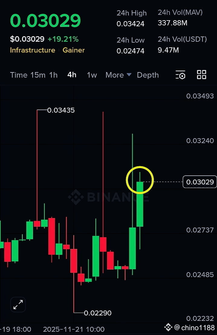 MILLIONAIRE ARMY LOOK HERE 💫 $MAV is preparing for the 4th | chino1188 ...