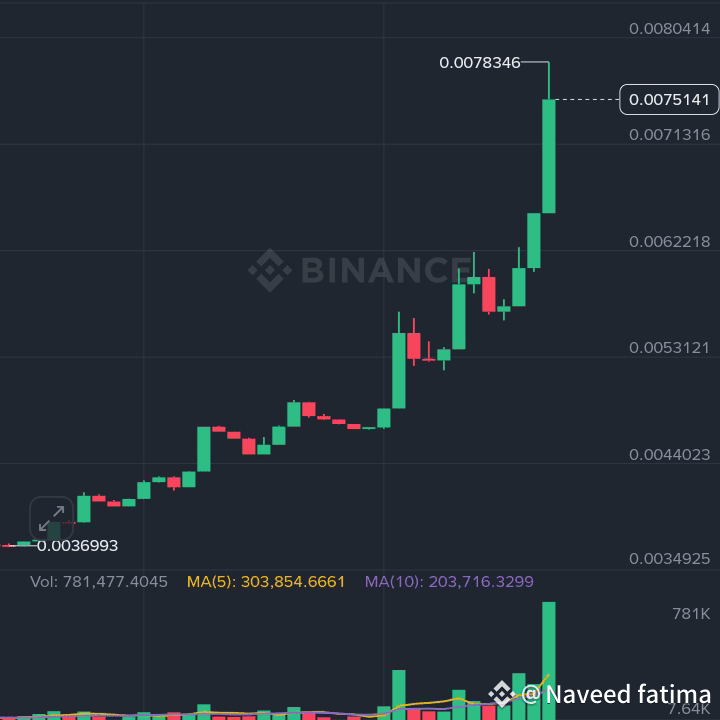 #CESS #bianancealphaalert buy and trade guys it's importa | Naveed fatima on Binance Square