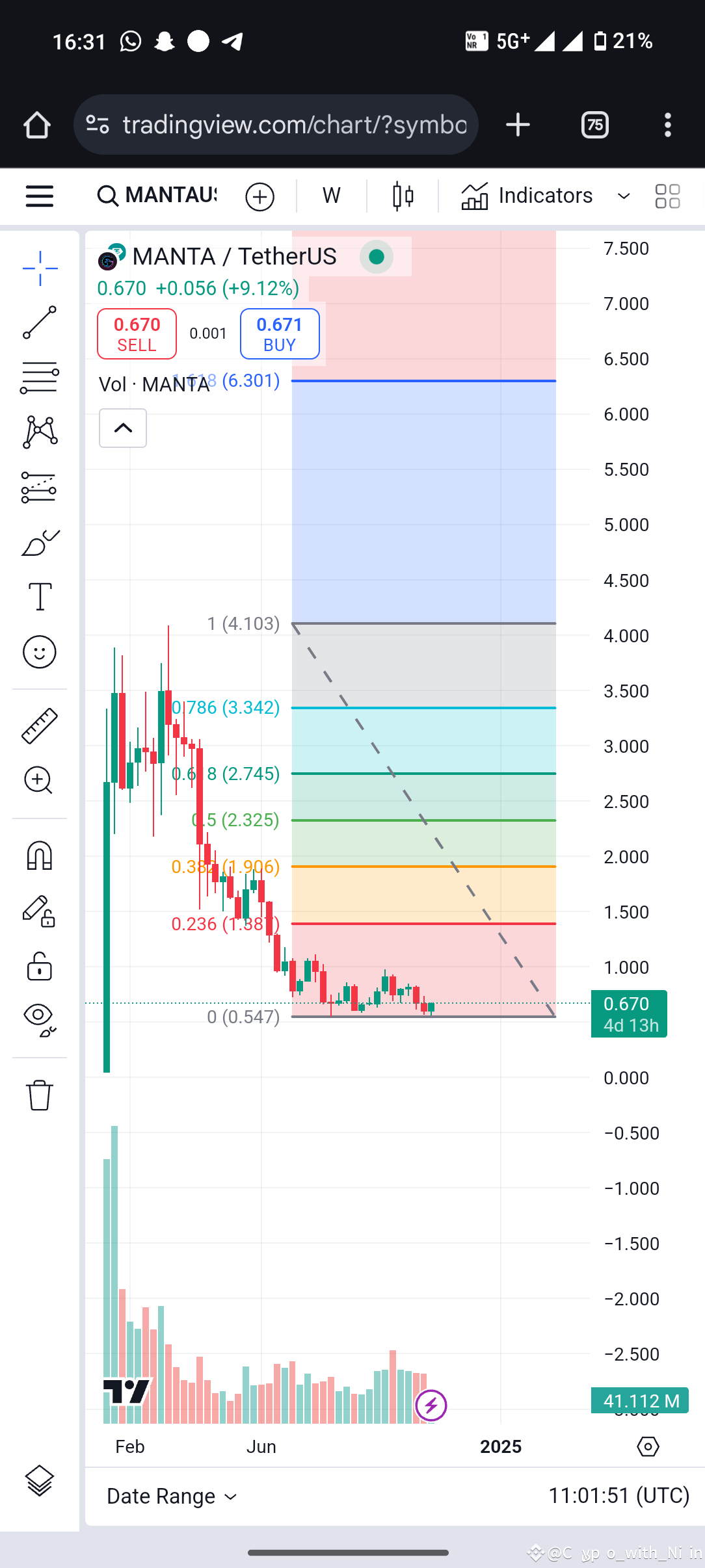 ***#MANTA/USDT *** Ready to see new high in this token .. | Crypto_with ...