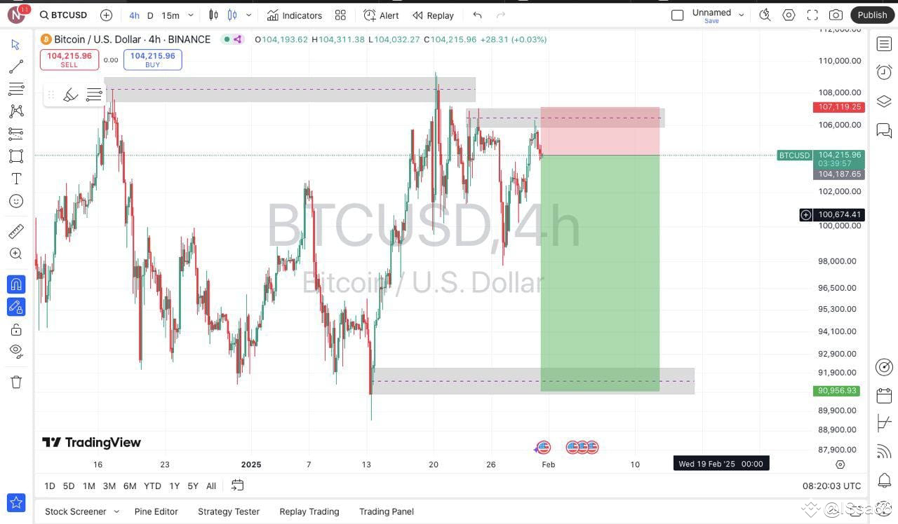 We sell Bitcoin Your goal 102 100k 90k $BTC #PCEInflatio | ISsa crypto trader on Binance Square
