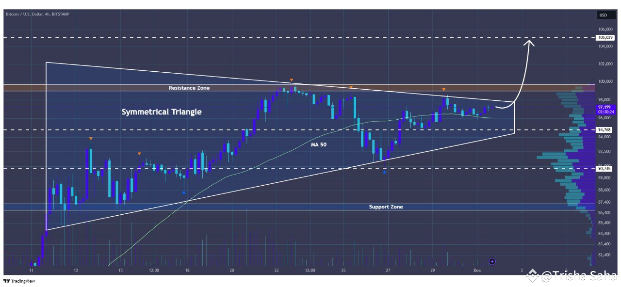 $BTC #BTC/USDT Bitcoin consolidating within a symmetrical | Gk_Aronno on Binance Square