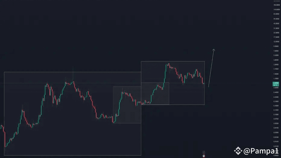 🚀 Is Artificial Superintelligence the Next Big Thing in Crypto? 🤖💰 | Pampa1 on Binance Square