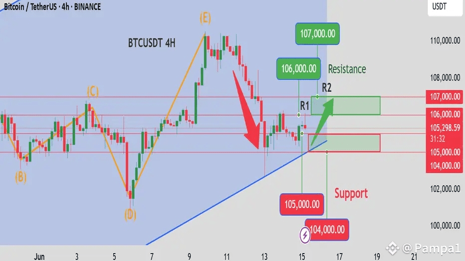 🚀 Supercharge Your BTC/USDT Trades on Binance: Strategy, Risk Tips & Easy Tutorial! | Pampa1 on ...