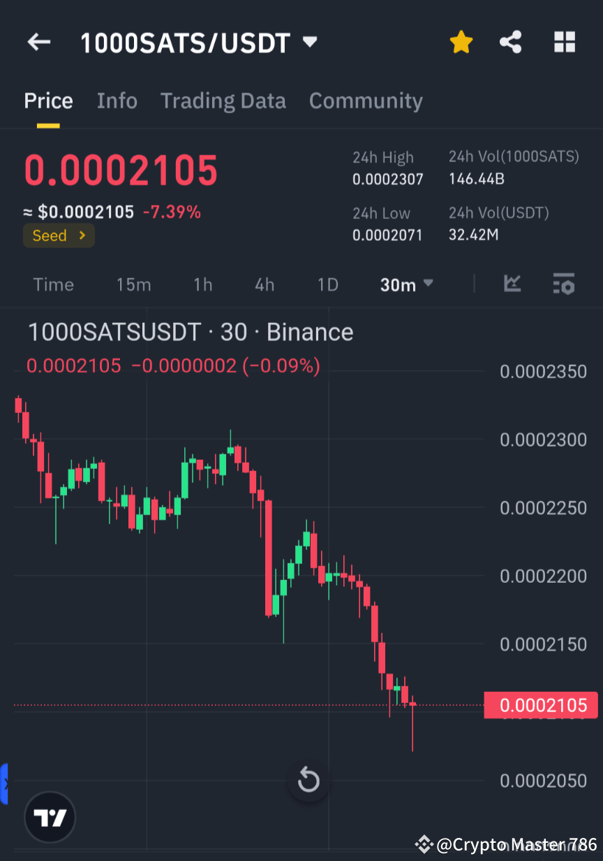 $1000SATS 📊 1000SATS/USDT Technical Analysis — Key Levels | Crypto Master 786 on Binance Square