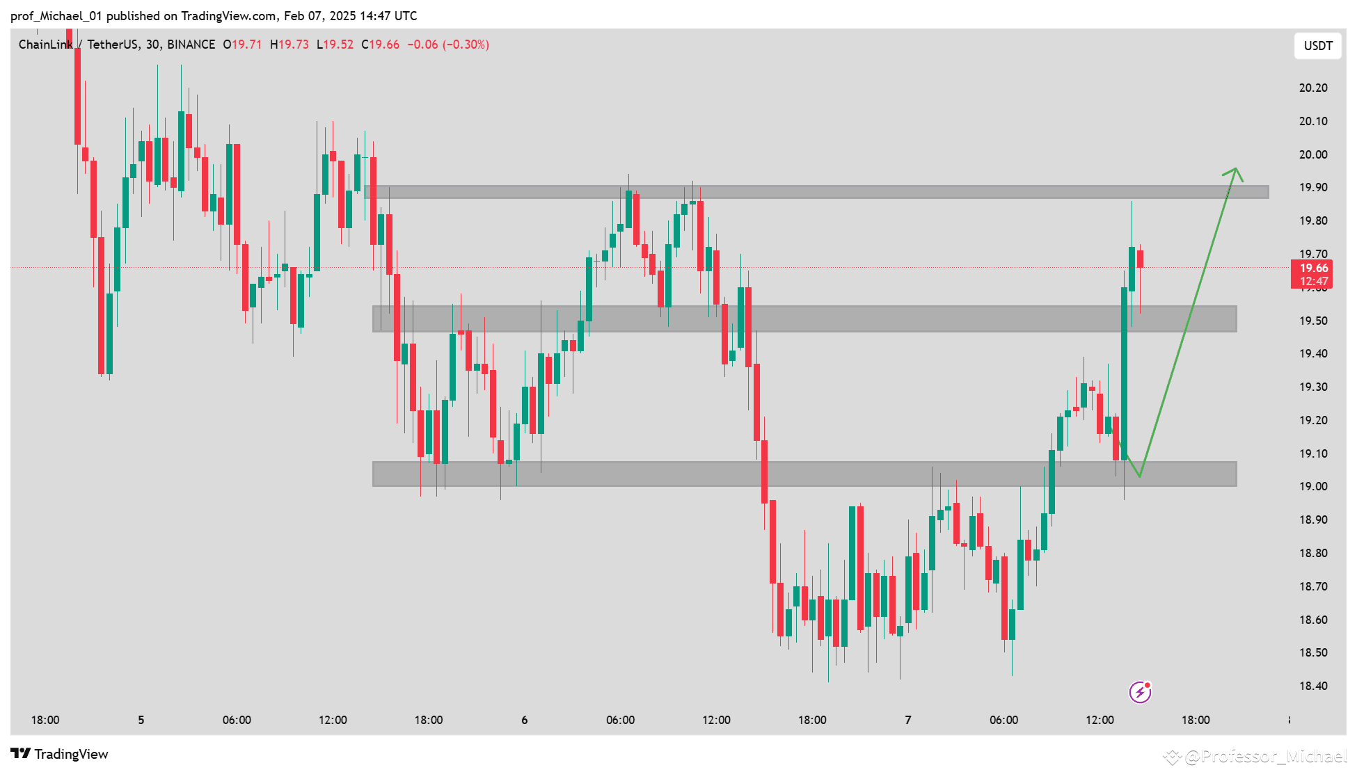 🎯 $LINK /USDT - ALL TARGETS HIT! 🚀🔥 Massive win for ever | Professor_Michael on Binance Square
