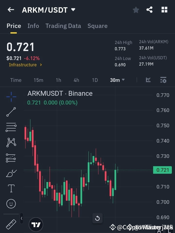 ARKM/USDT BULL RUN ALERT GET READY FOR LIFTOFF! Current Pr | William ...