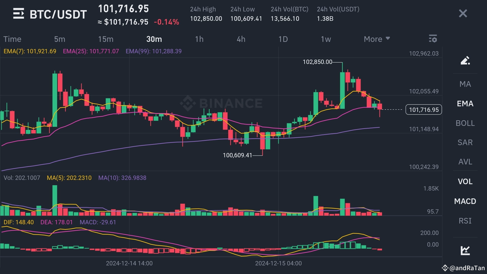 #BTC☀ Professional Buy or Sell Analysis for BTC/USDT Key Ob | andRaTan ...