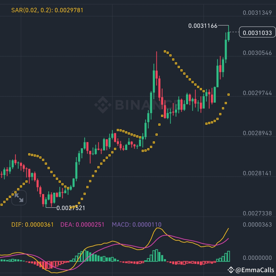 $1MBABYDOGE /USDT Analysis – Bullish Momentum Surge $1MBABYD | EmmaCalls on Binance Square
