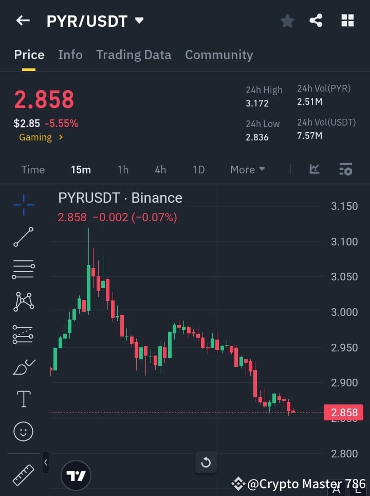 $PYR /USDT Short Trade Setup 🔥💯 Current Price: $2.858 En | Crypto Master 786 on Binance Square