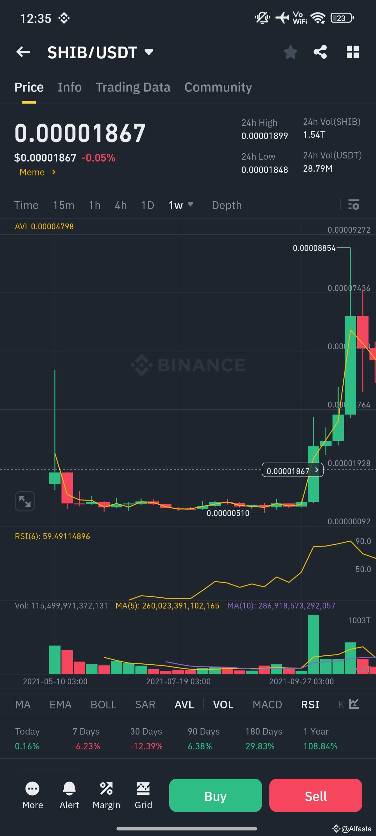 $TRUMP This shiba chart lost a lot of value in its time, but | Alfasta ...