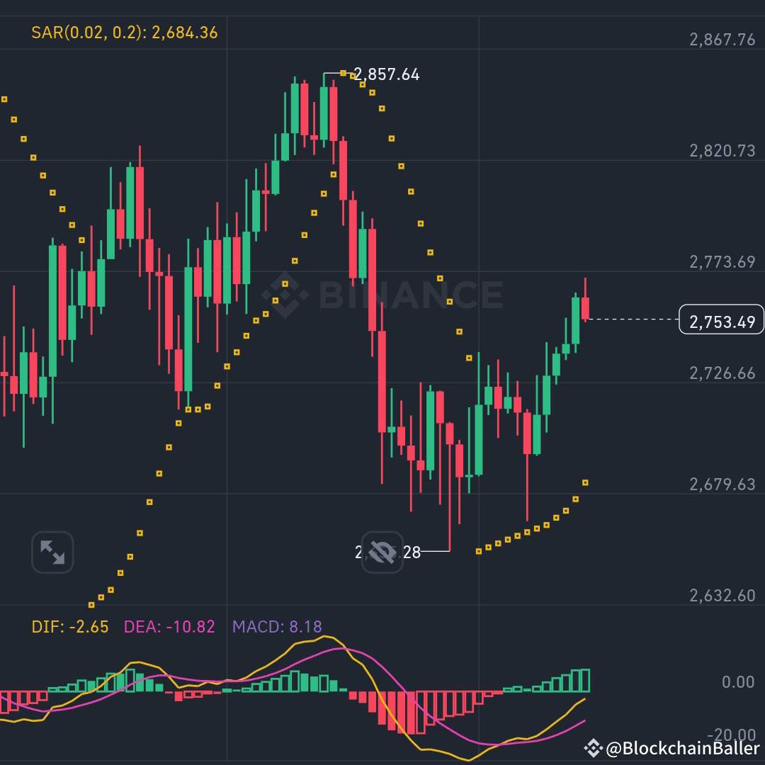 #Ethererum Heading to $3,000 in the Next Bull Market..... DE | BlockchainBaller on Binance Square