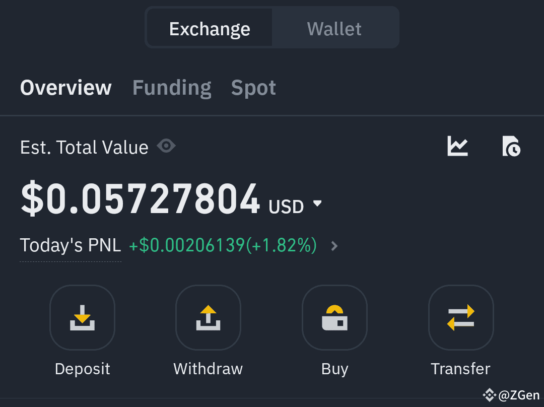 What is expected from this in a month or so!? Comment down H | ZGen on ...