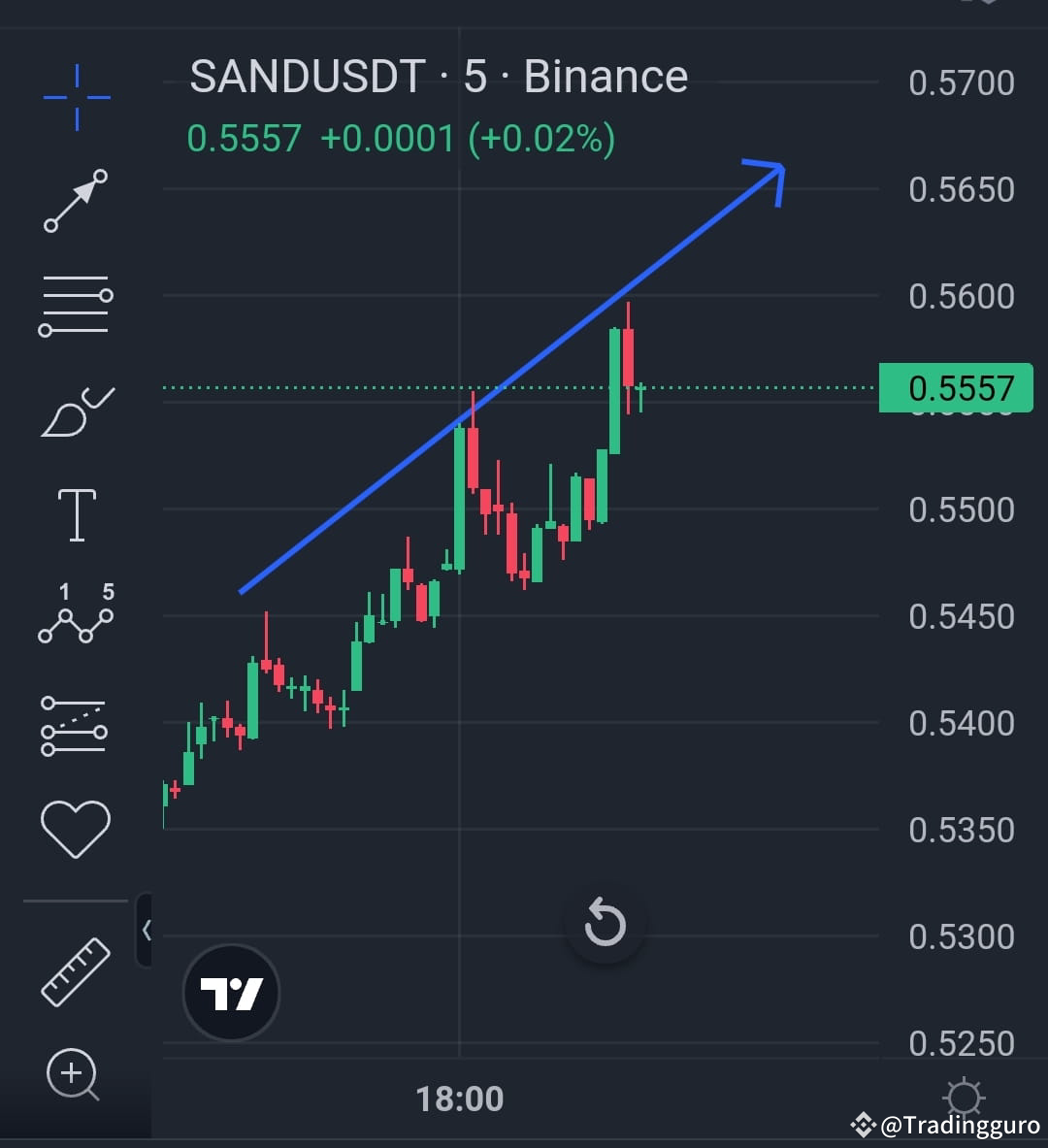 $SAND /USDT Trading Signal - Sustained Uptrend Momentum Ent | Tradingguro on Binance Square