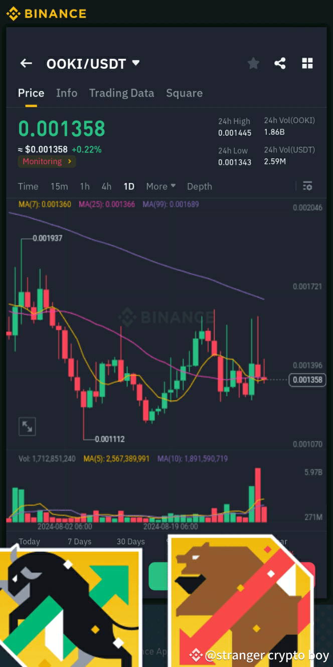 As of today, the current price of Ooki (OOKI) is approximate | crypto ...