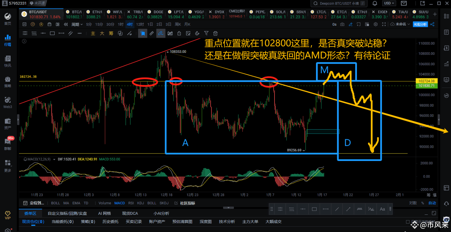 January 17th Cryptocurrency Daily Analysis: Deep Correction | 币风来 on ...