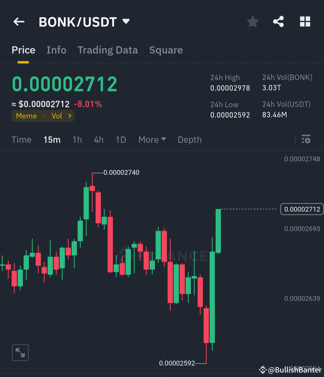 Technical Analysis Report of pair $BONK /USDT; Start Upwar | BullishBanter on Binance Square
