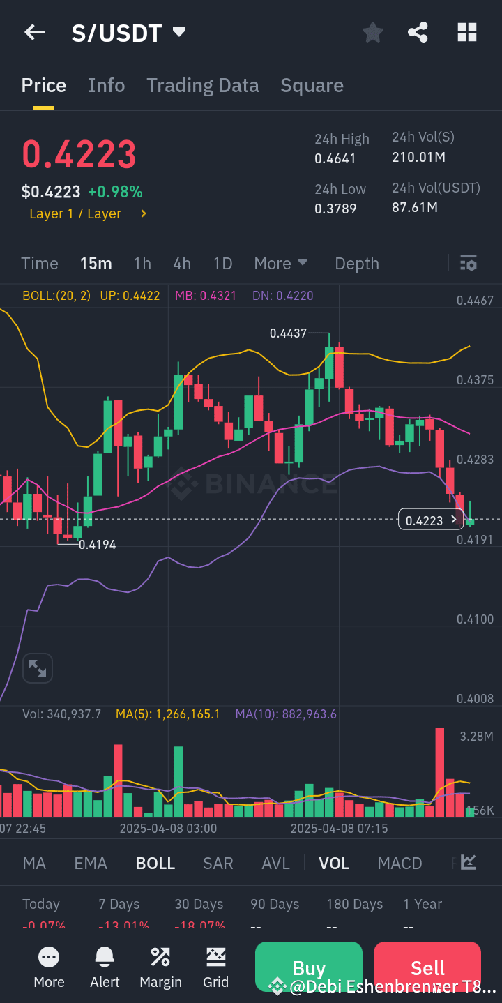 $S (assuming this refers to a token or ticker symbol — if | Debi ...