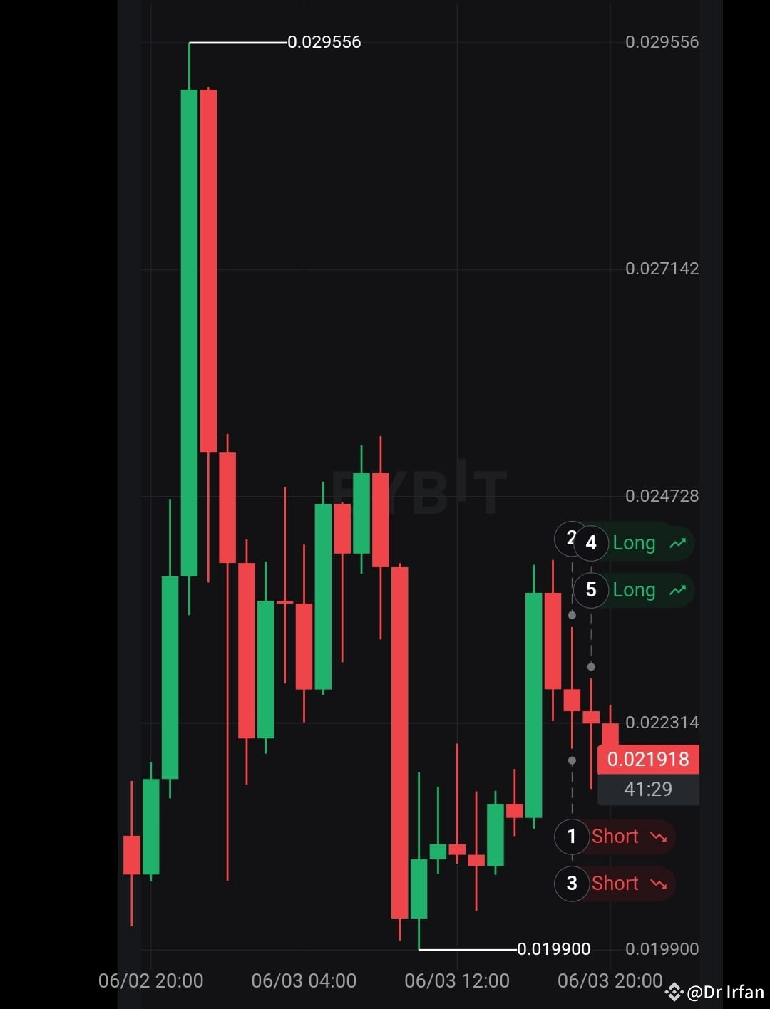 Price Analysis for $NOT Coin: The current price of NOT Coin | Dr Irfan ...
