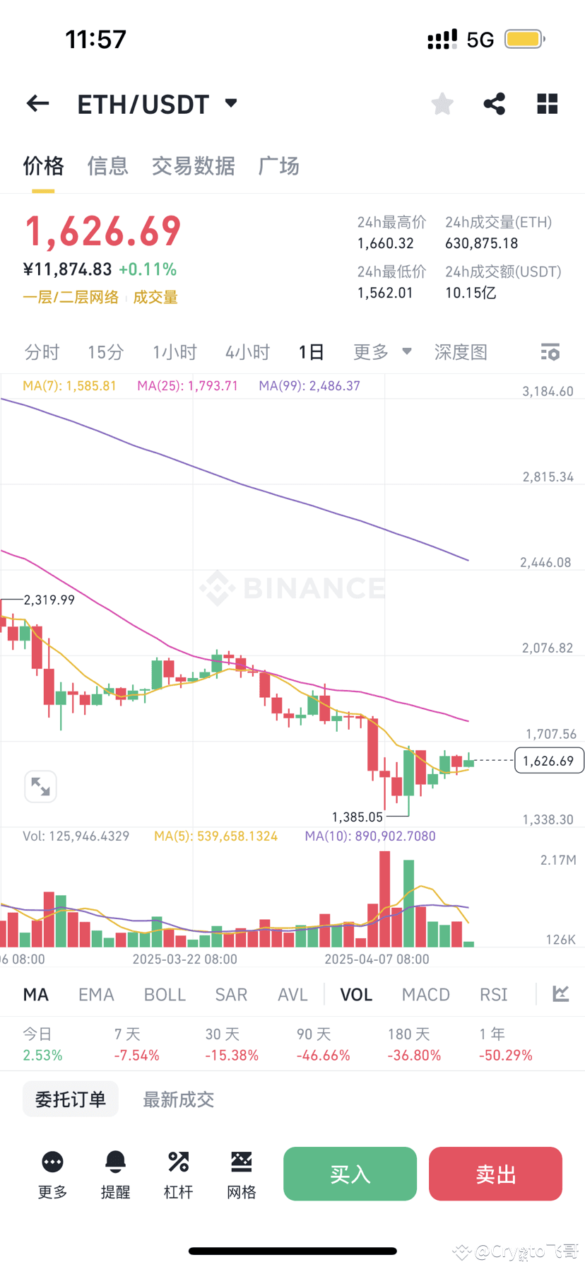 Today there is a positive news about $ETH Hong Kong Bosera | Crypto飞哥 ...