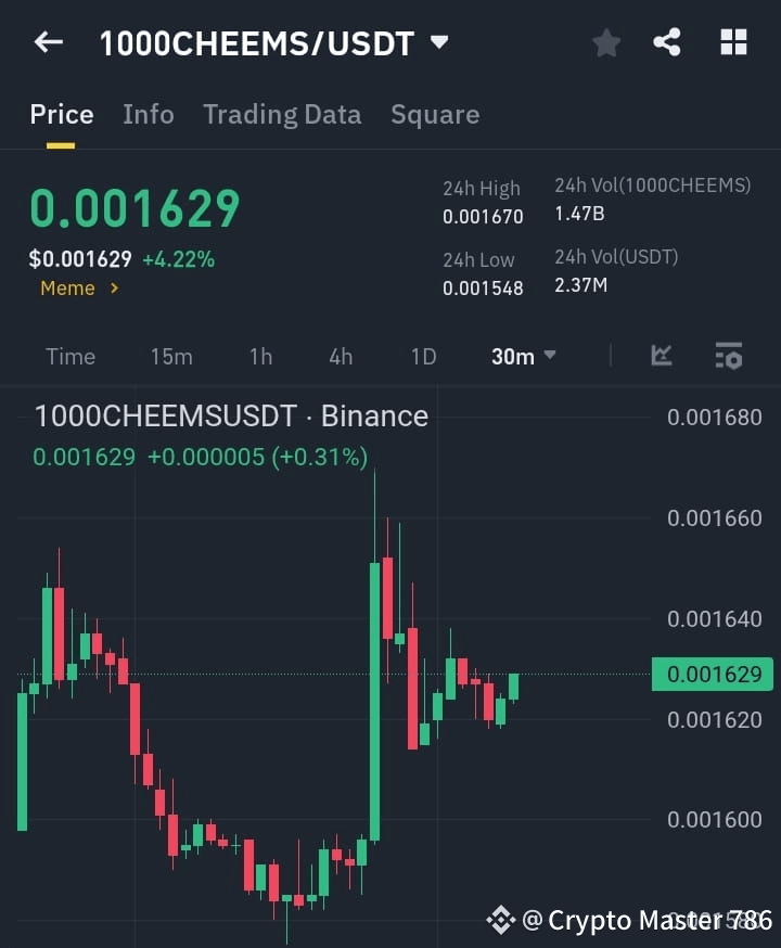 $1000CHEEMS /USDT – Meme Power Recharging! 🚀 📊 Current Pr | Crypto Master 786 on Binance Square